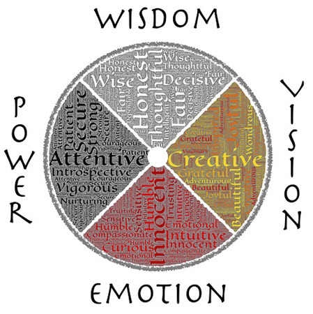 Wisdom of the Ages – Unity Church Key West Florida